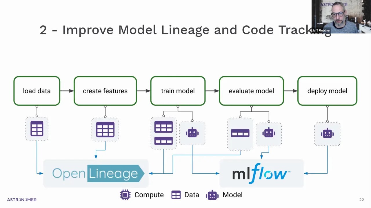 How to Orchestrate Machine Learning Workflows with Airflow - Video