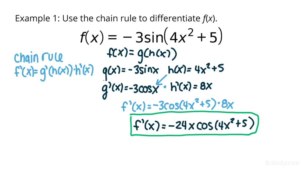 Differentiating Composite Functions Using The Chain Rule Calculus