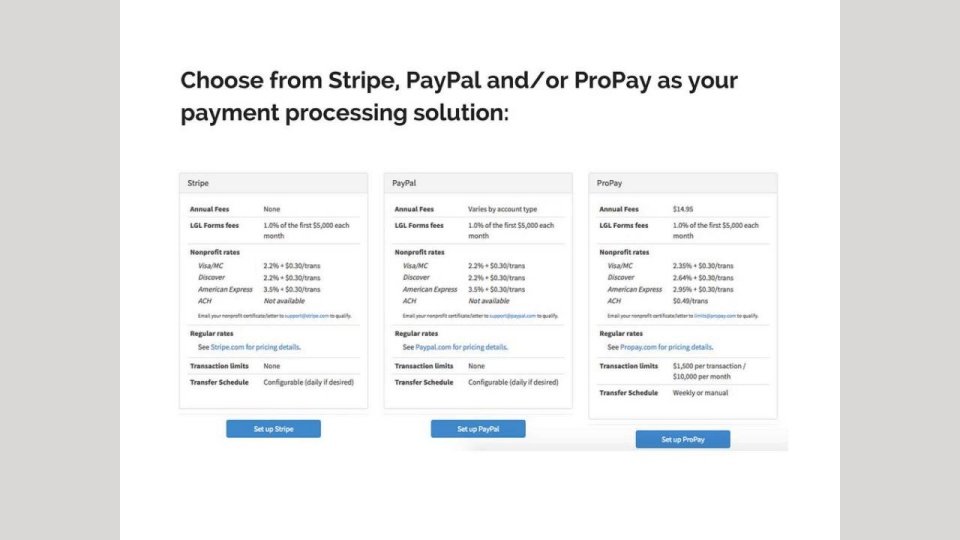 Introduction to LGL Forms - Little Green Light Knowledge Base