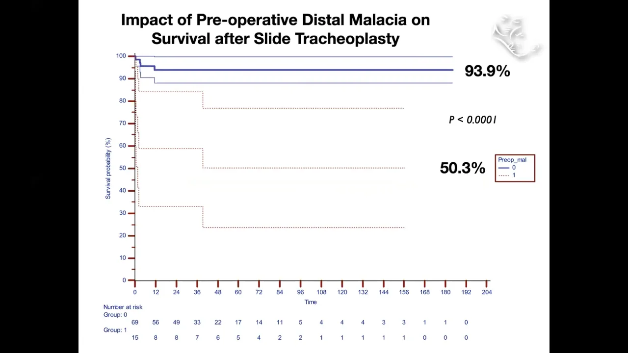 Webinar: Slide Tracheoplasty: Everything You Need To Know | CSurgeries