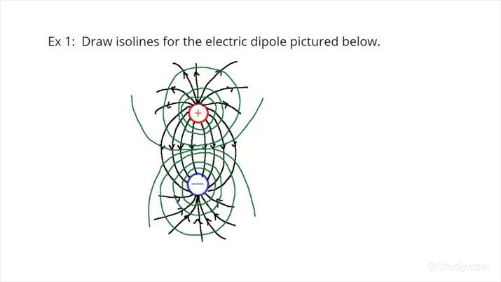 How to Draw Isolines for a Given Electric Field Map | Physics | Study.com