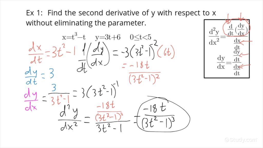 Calculating d^2y/dx^2 by Dividing (d/dt)(dy/dx) by dx/dt. | Calculus ...