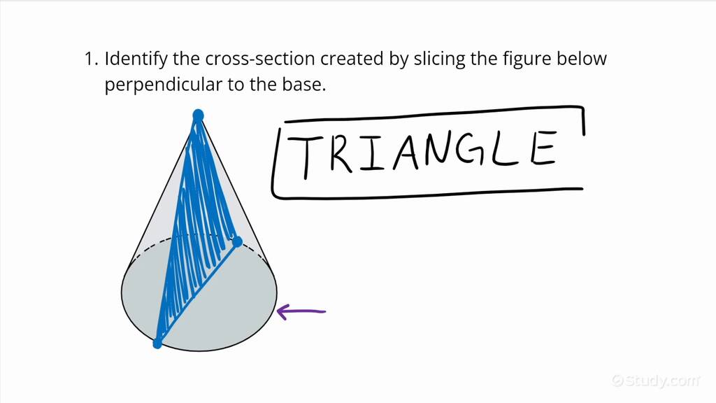 Identifying Cross-Sections of 3-Dimensional Figures from a Picture ...