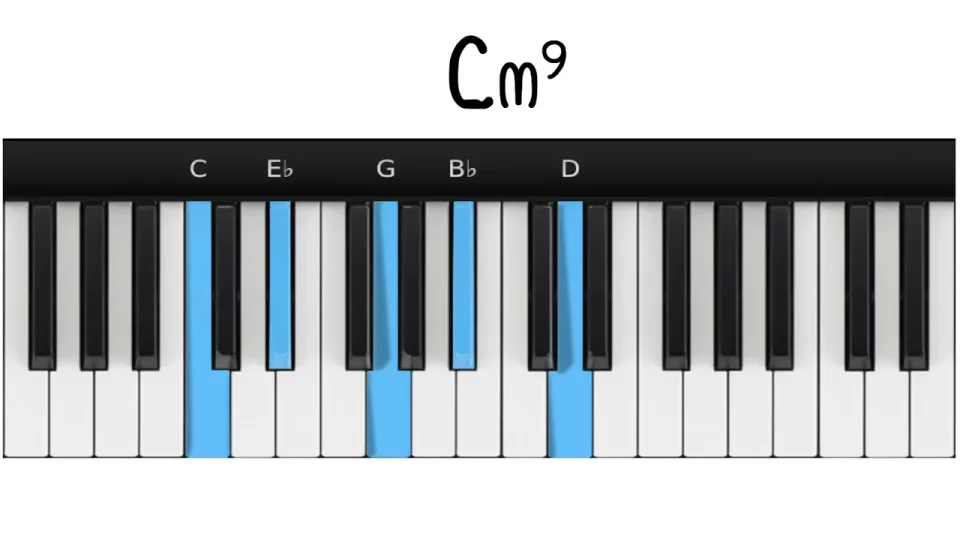 E Minor Piano Chord