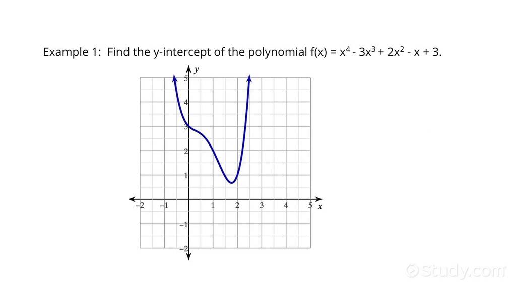 How To Find Y intercepts When Given A Polynomial Function Algebra