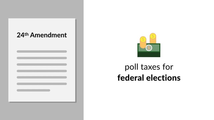 Harper V Virginia State Board Of Elections 383 U S 663 1966 Case