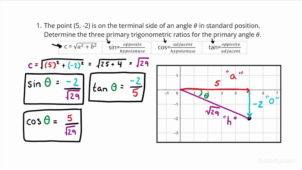 Finding Exact Trigonometric Ratios Given a Coordinate Point For the ...