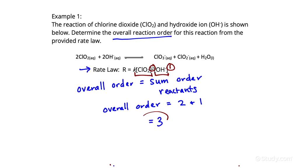 How to Find the Overall Reaction Order Using the Rate Law | Chemistry ...