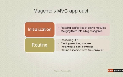 Magento Fundamentals - MVC Overview In Magento