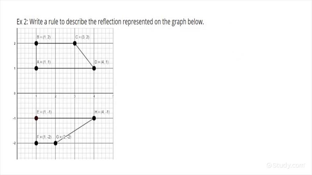 How to Write a Rule to Describe a Reflection | Geometry | Study.com