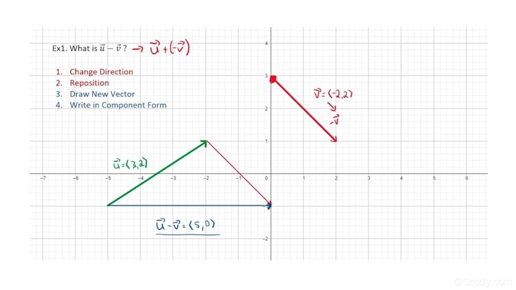 How to Subtract Vectors Given Two Vectors on the Coordinate Plane ... How to Subtract Vectors Given Two Vectors on the Coordinate Plane ...
