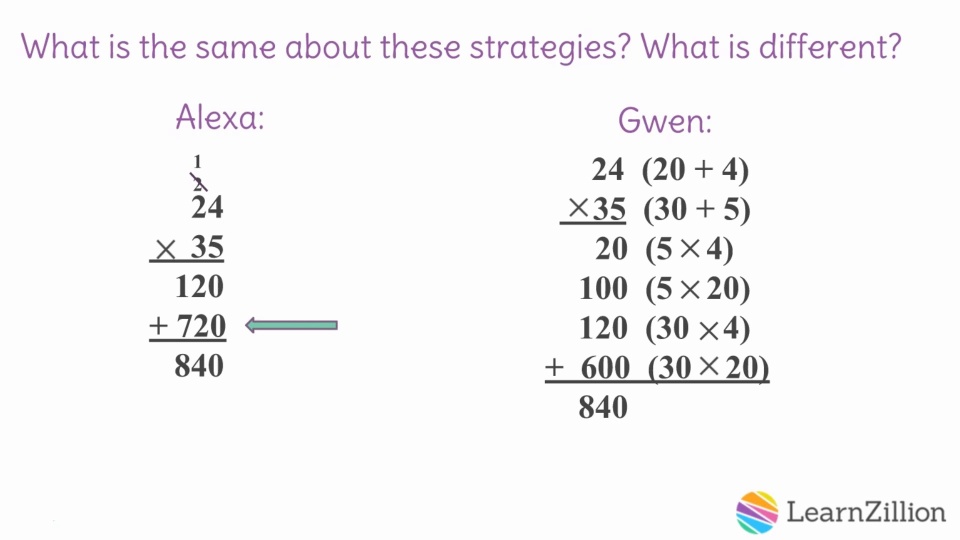 Partial Products Example