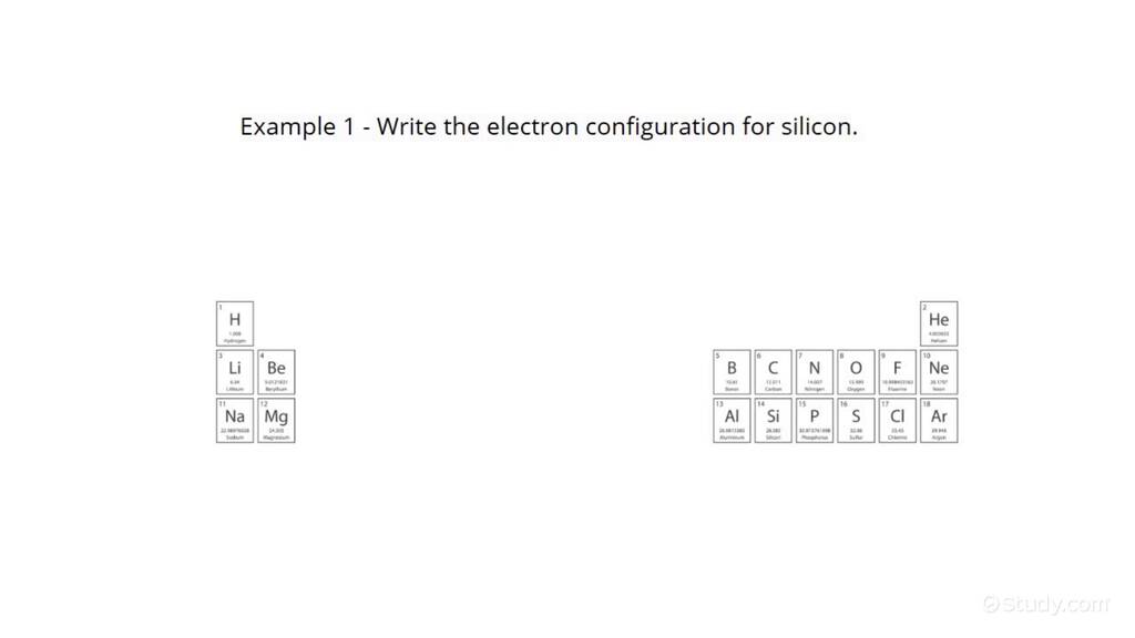 How to Write the Electron Configuration for Elements in the 3rd Period ...