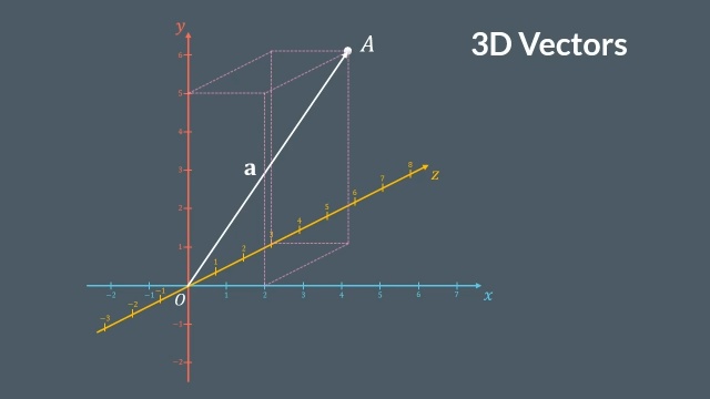 Vector Math Made Easy In Blender And Geometry Nodes CG, 47% OFF