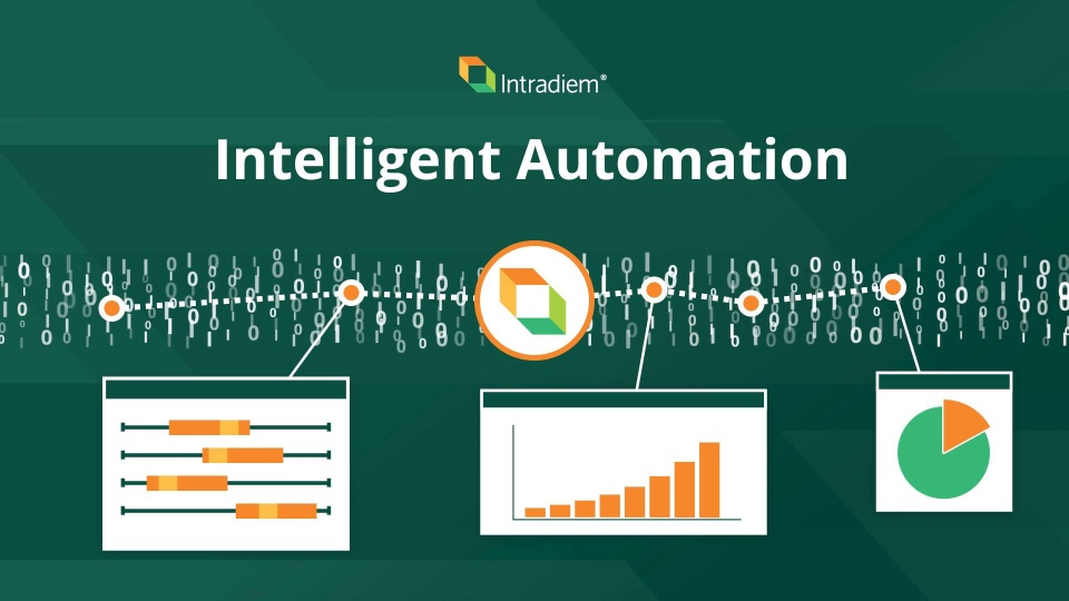Intradiem Reviews 2024: Details, Pricing, & Features | G2