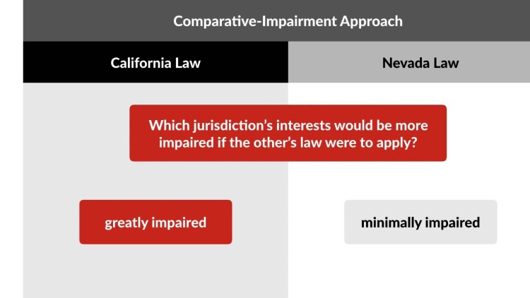 Conflict of Laws Videos: Other Choice-of-Law Approaches - Quimbee