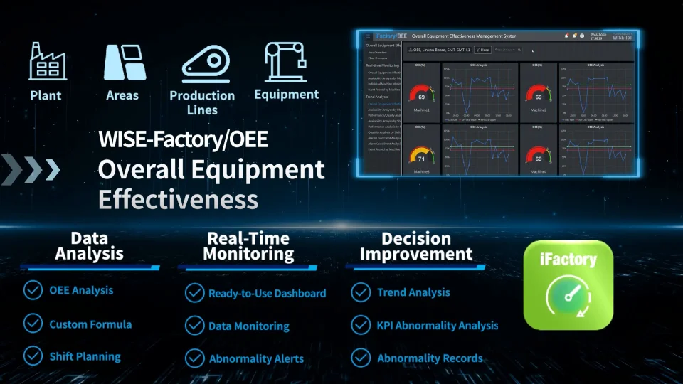 iFactory OEE - Industrial App Feature Video - Videos - Advantech Connect