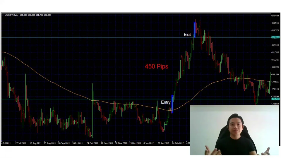 5 Part system of – How to make really BIG money in trading (3/5 ...