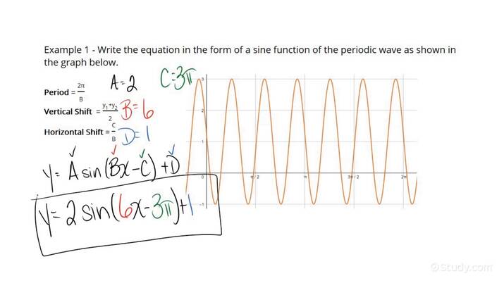 Writing the Equation of a Periodic Wave from a Graph | Physics | Study.com