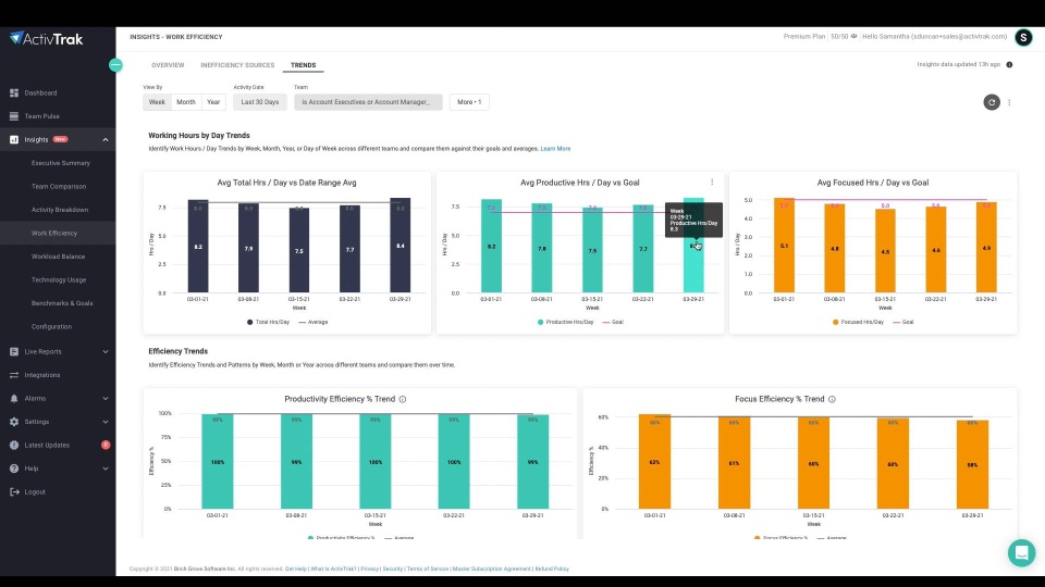 ActivTrak Reviews 2024: Details, Pricing, & Features | G2
