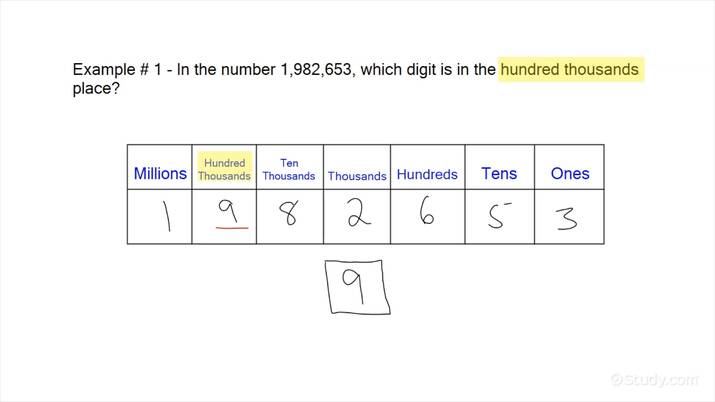 How to Determine Whole Number Place Value | Math | Study.com