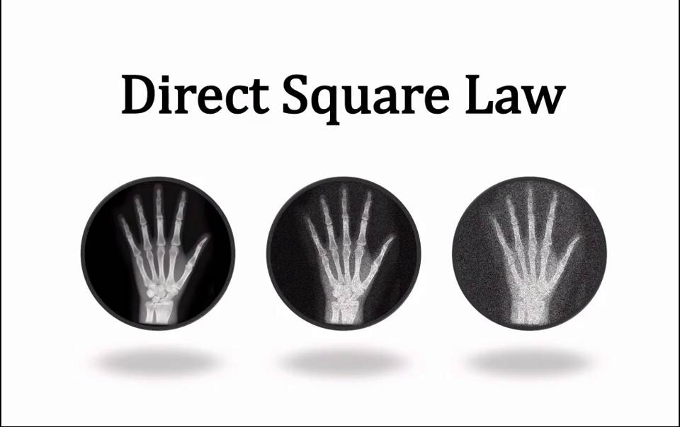 Direct Square Law Equation | Video Lesson | Clover Learning