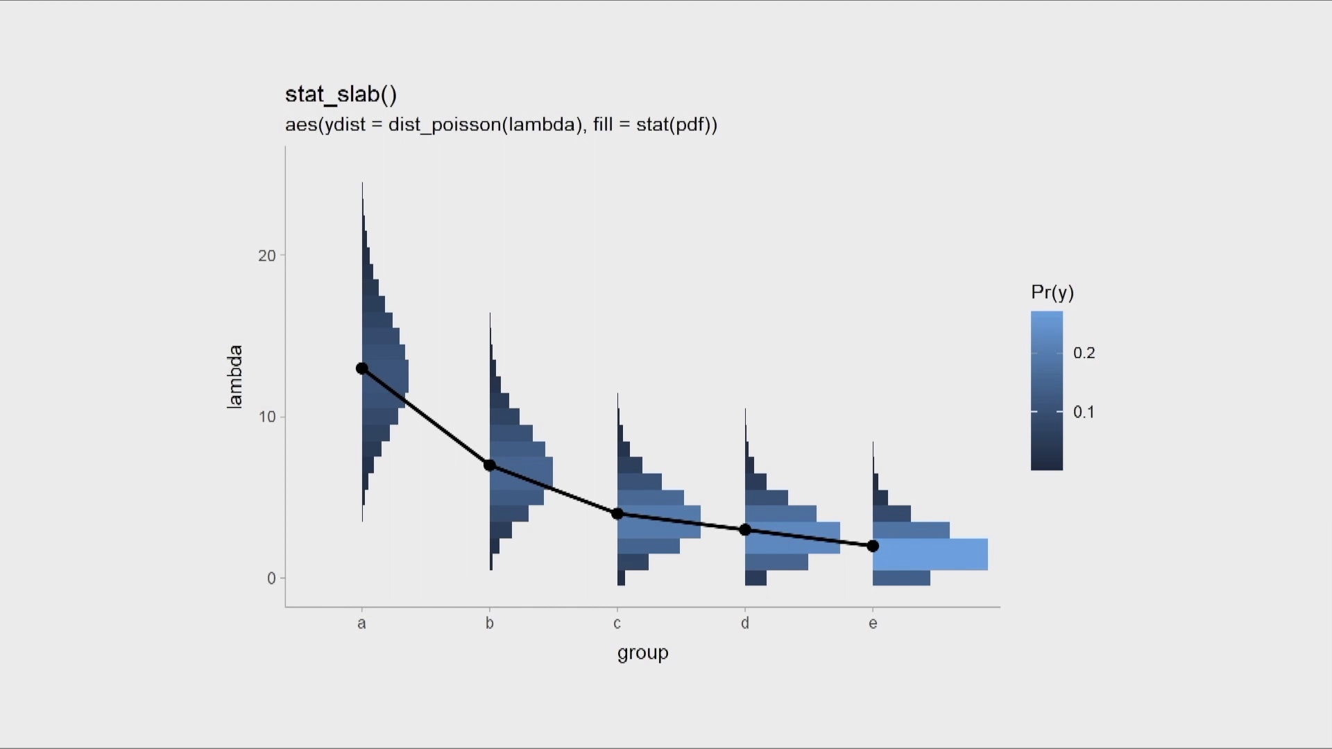 rstudio::conf 2022 Talks - Visualizing distributions and uncertainty using ggdist - RStudio