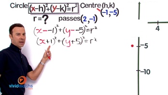 Graphs Archives - VividMath — AU | VividMath — AU