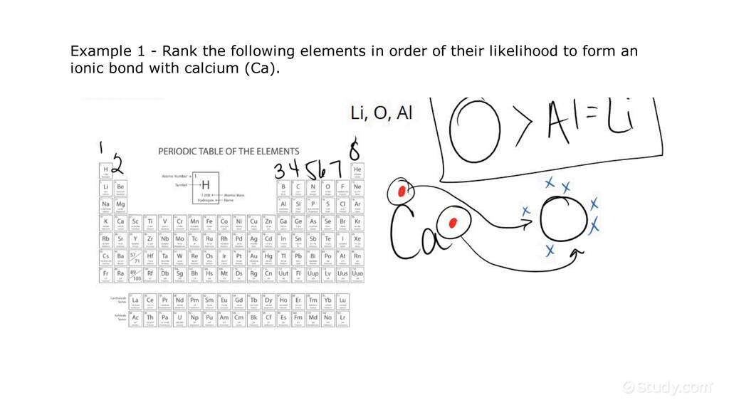 Determining the Likelihood Two Elements Will Form a Chemical Bond Based ...
