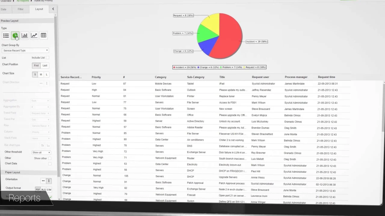Interactive experience - SysAid