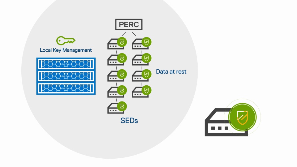 Dell EMC OpenManage Secure Enterprise Key Manager | Videos | Dell ...