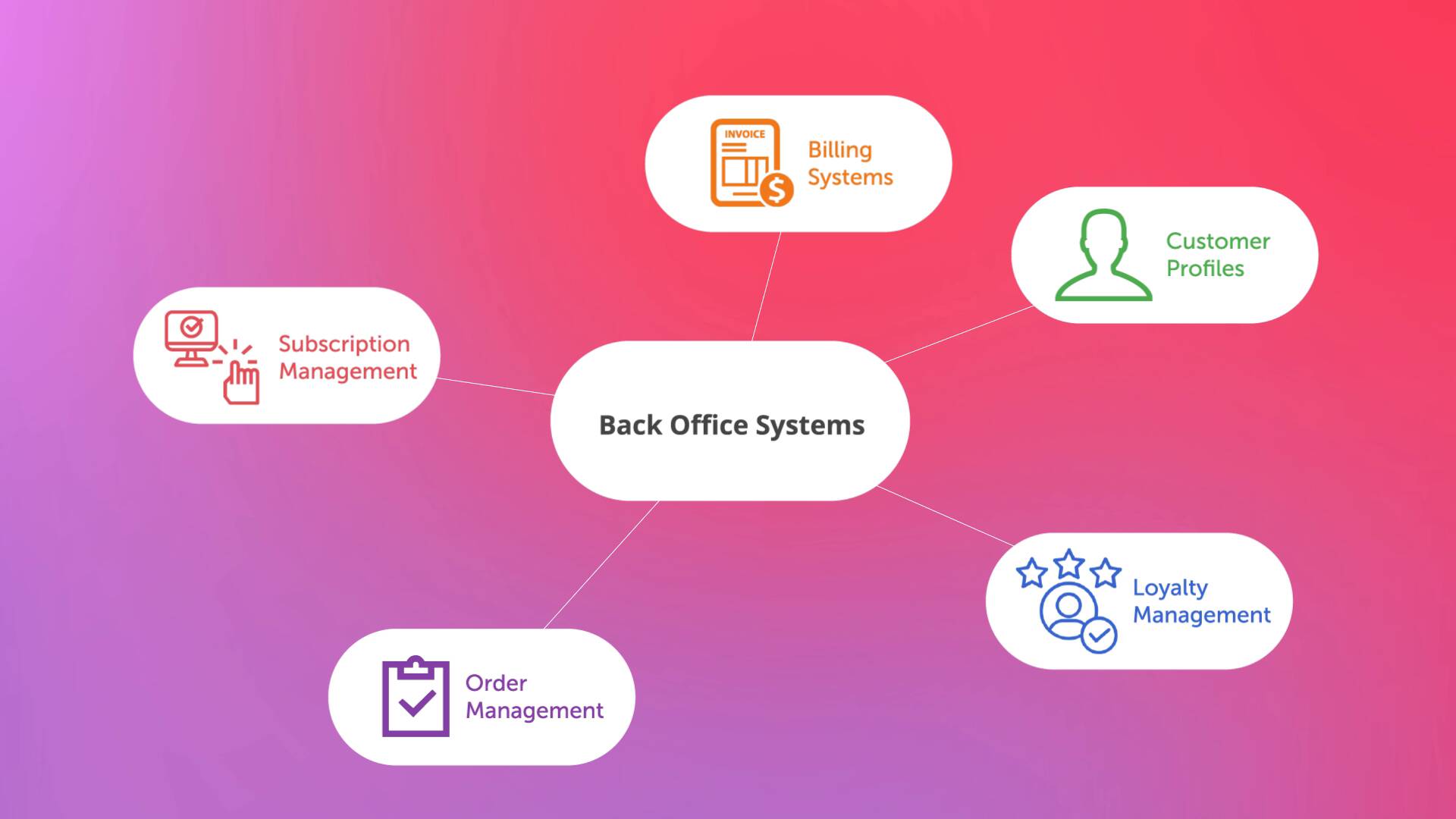 AI Service Desk Video Explainer