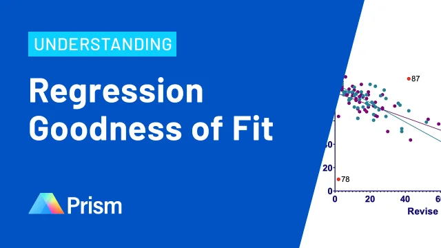 Understanding Regression: Goodness of Fit - Graphpad