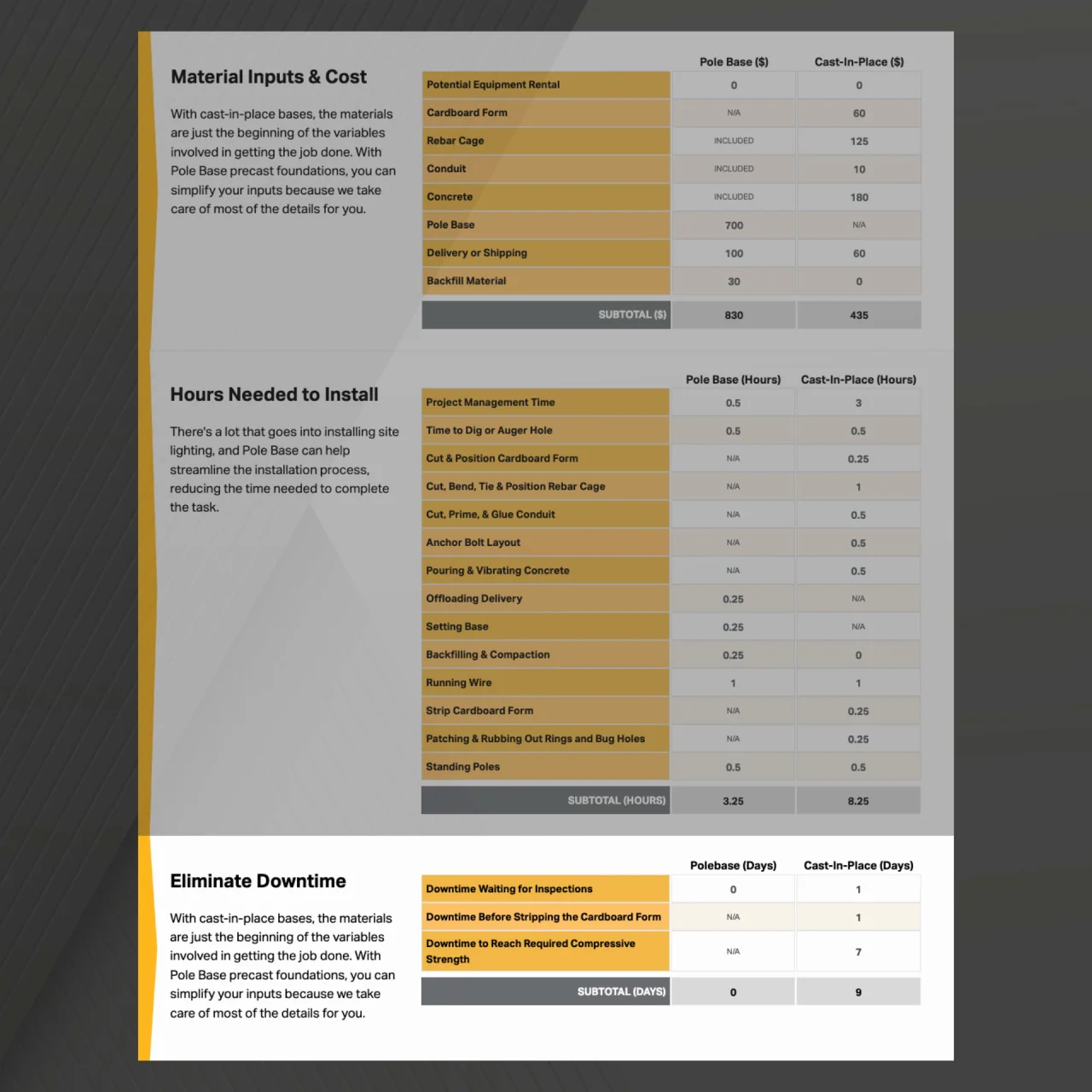 Concrete Pole Base Specifications Precast Concrete Light Pole Bases