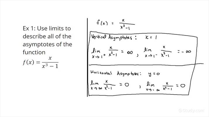Explaining Asymptotic Behavior Of Functions Using Limits Calculus