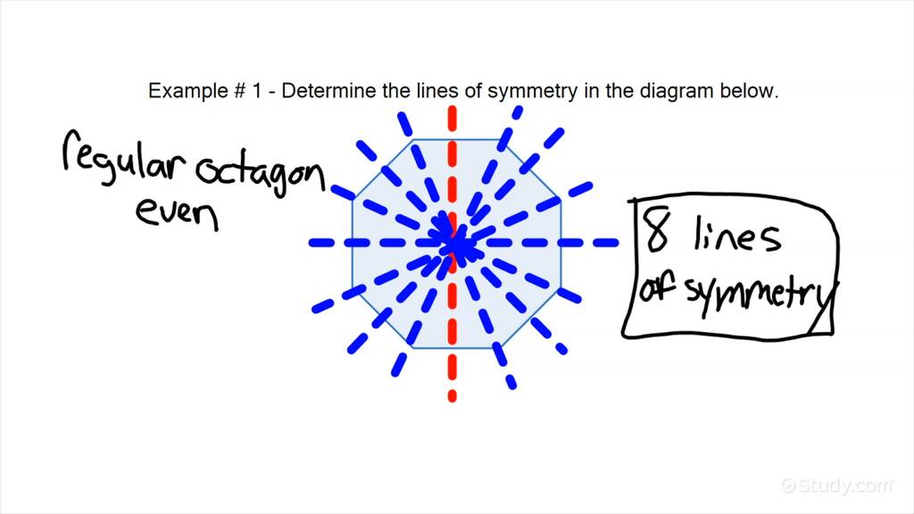 Determining the Number of Lines of Symmetry Given a Diagram | Geometry ...