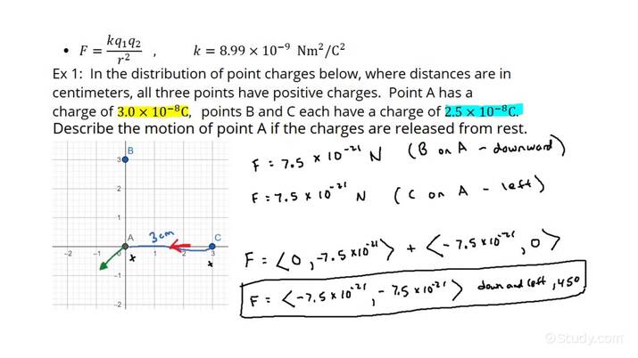 Predicting the Behavior of a Given Distribution of Discrete Charges ...