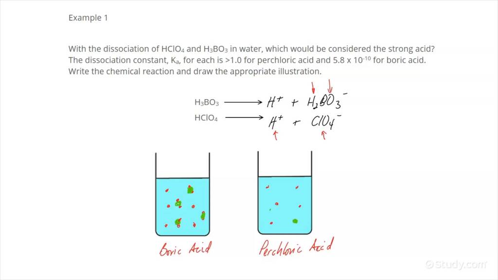 How to Identify Strong Acids from a Sketch | Chemistry | Study.com