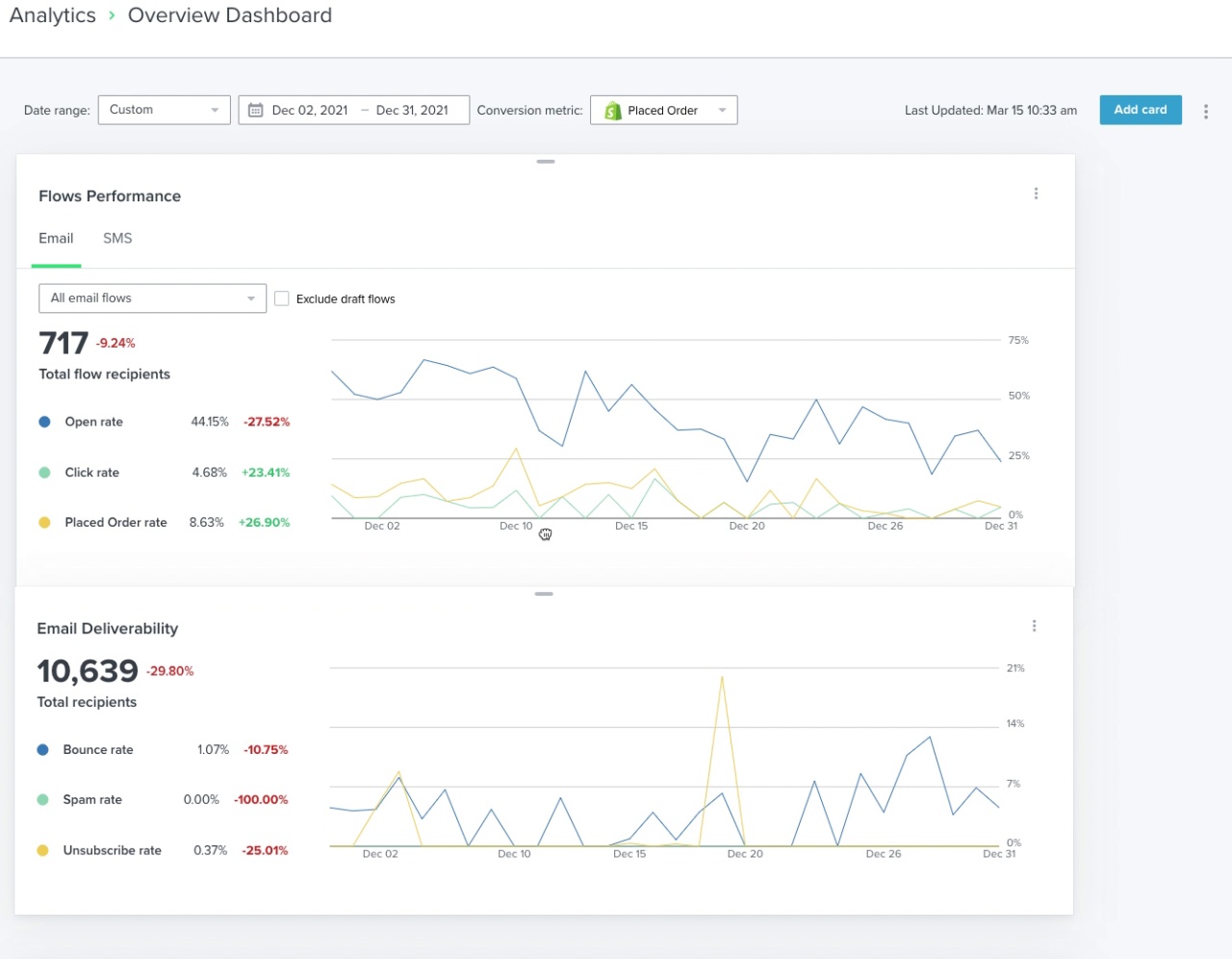How to build an analytics or overview dashboard | Klaviyo Help Center