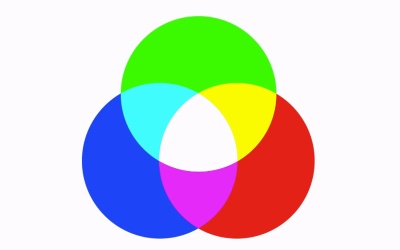 Working With Color in Adobe Photoshop - RGB