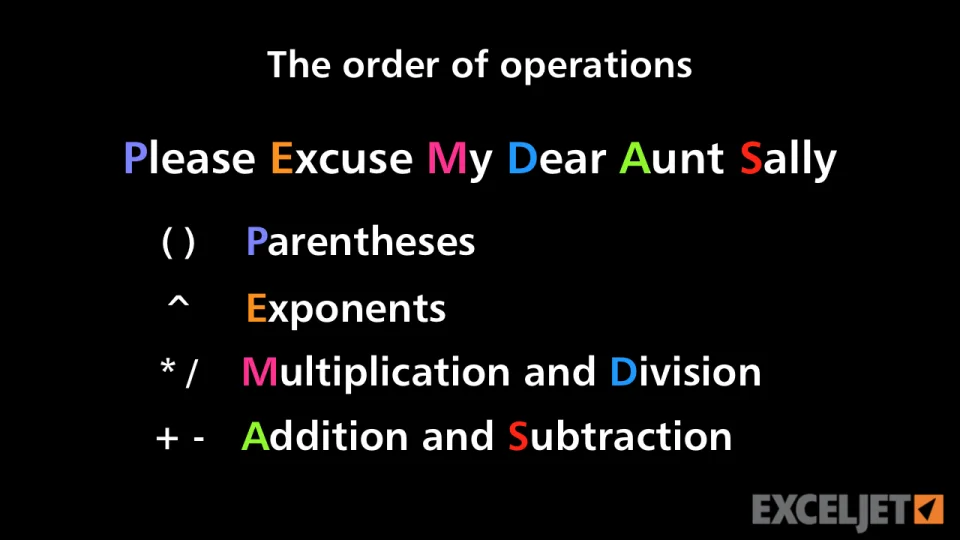 Please Excuse My Dear Aunt Sally