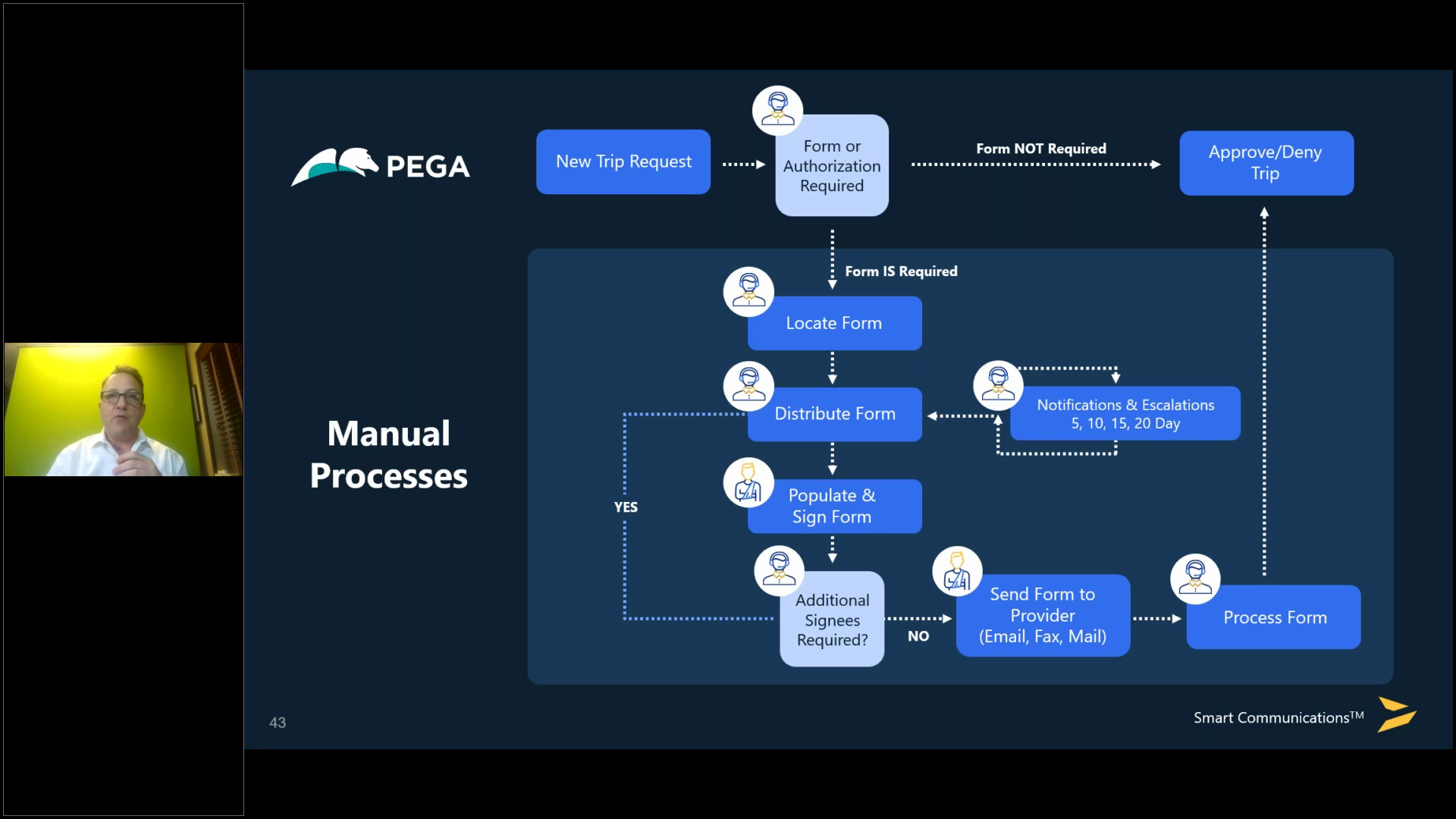 Health Payers: Make the Business Case for a Better CX | Smart ...