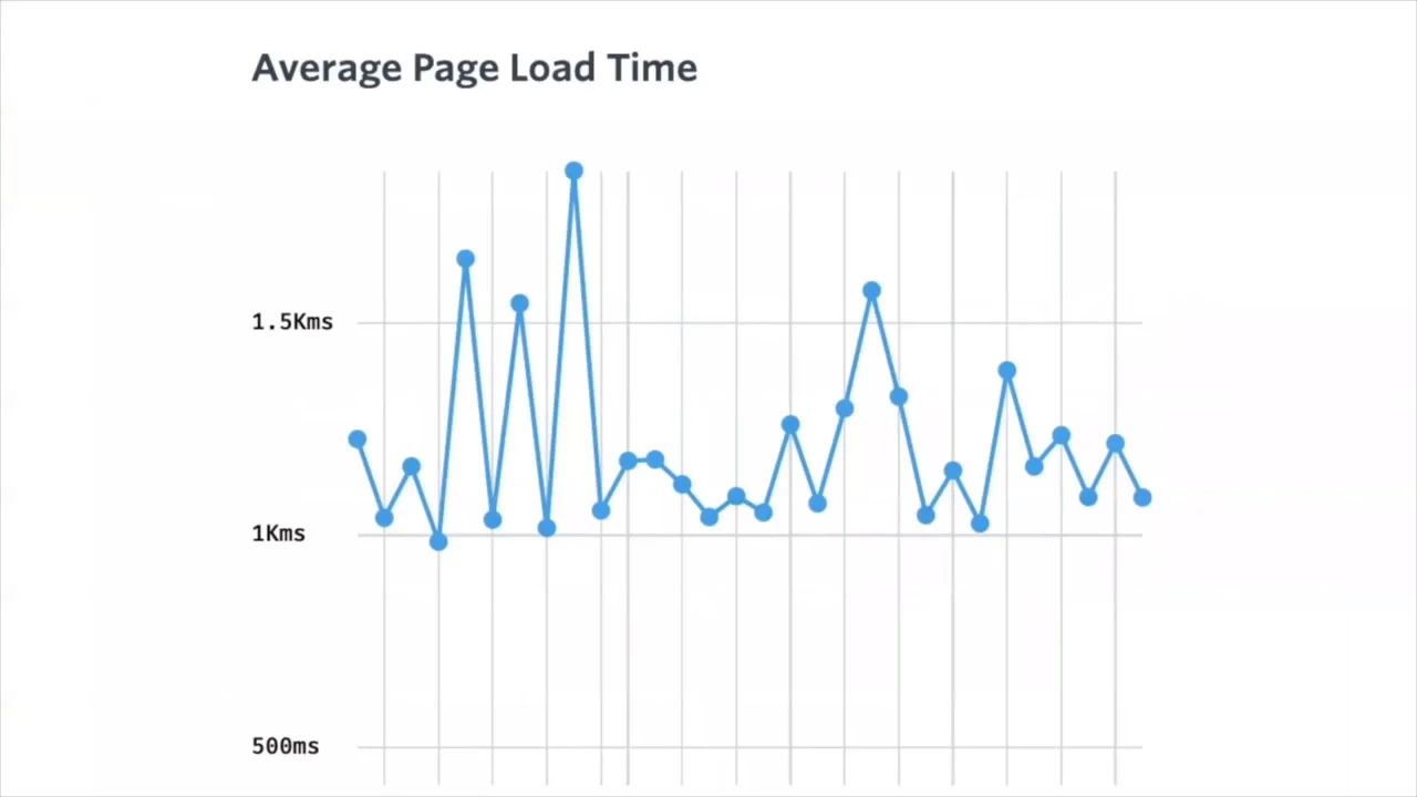 Business Metrics Graphs