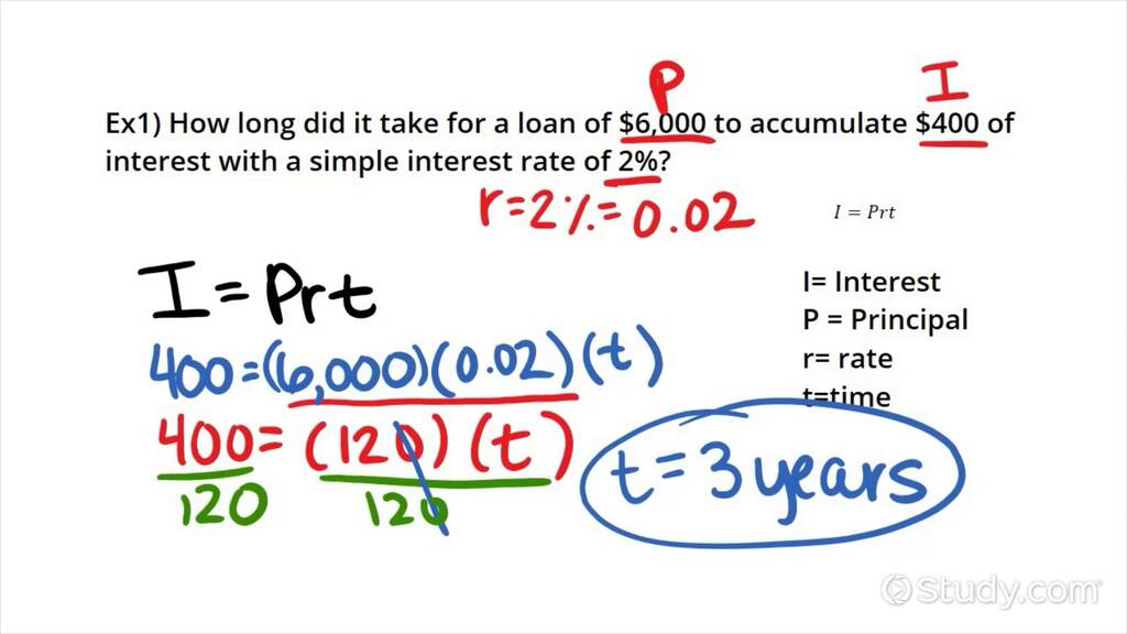 How To Find The Time Of A Simple Interest Loan Or Investment Algebra