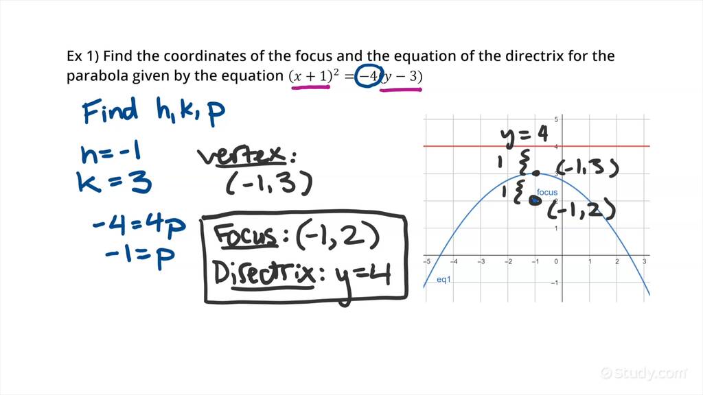 How to Find the Focus & Directrix of a Parabola | Precalculus | Study.com