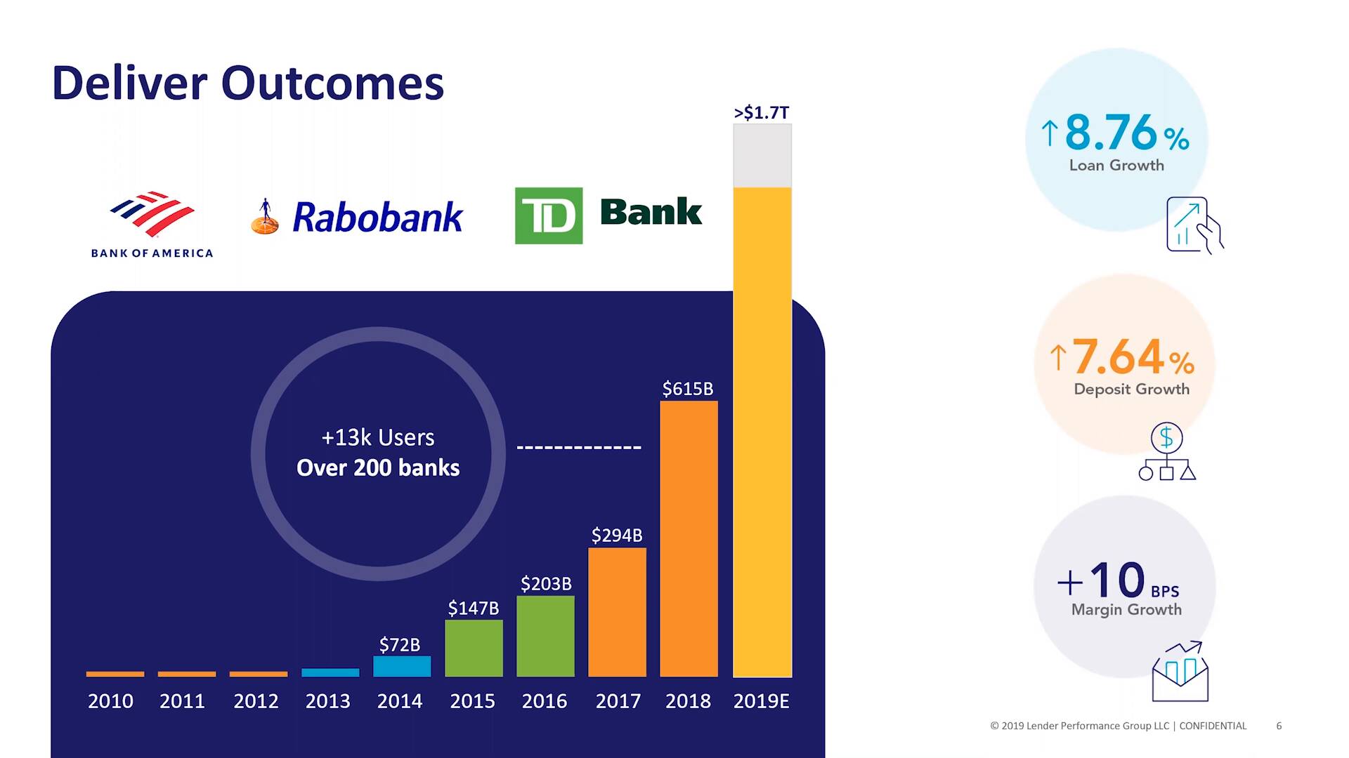 PrecisionLender Overview _Who we are