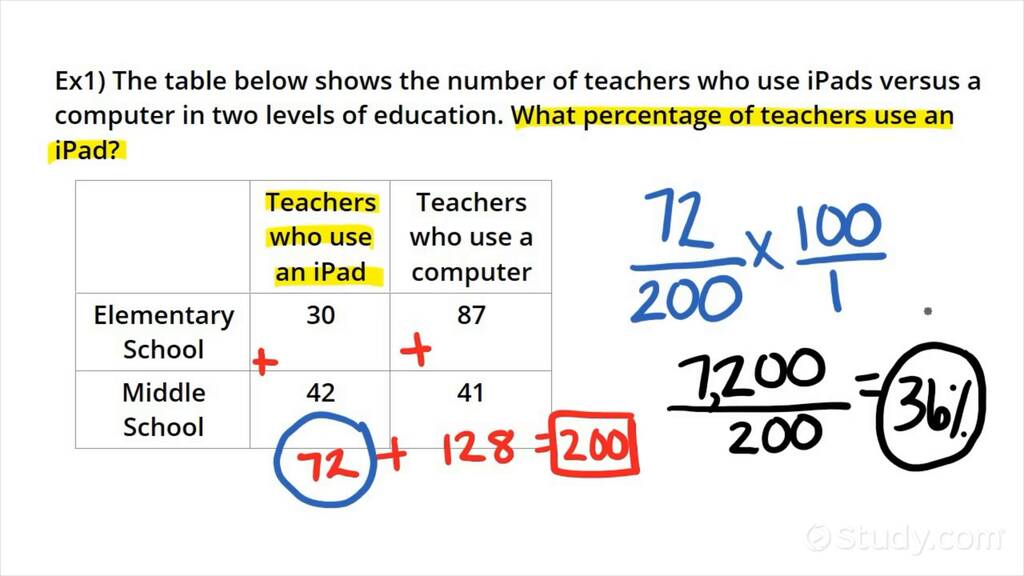 Computing a Percentage From a Table of Values | Algebra | Study.com