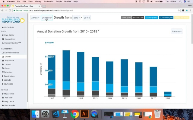 Demo - Fundraising Report Card