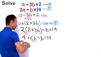 Simultaneous Equations | VividMath — AU
