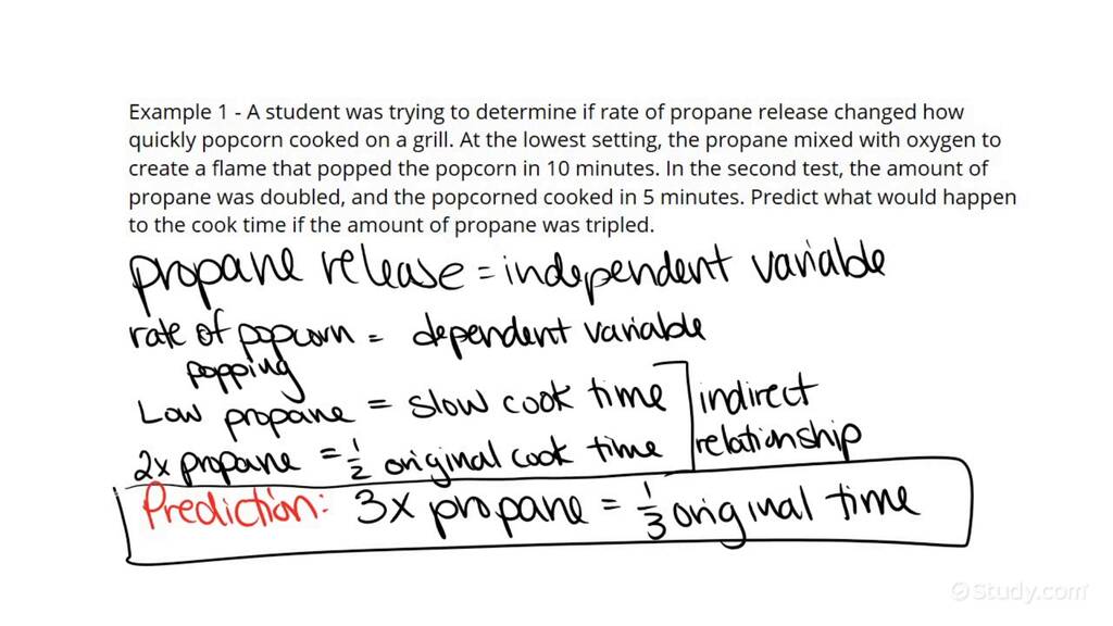 How Modifying Experimental Procedure Can Alter Results | Chemistry ...